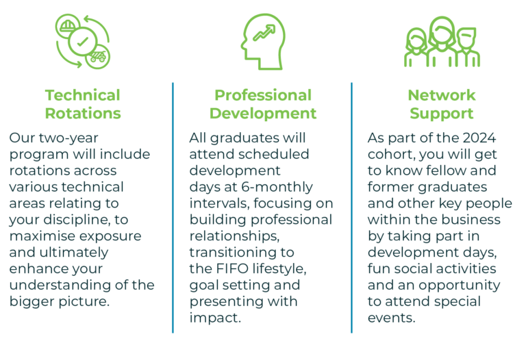 Graduate program | PLS