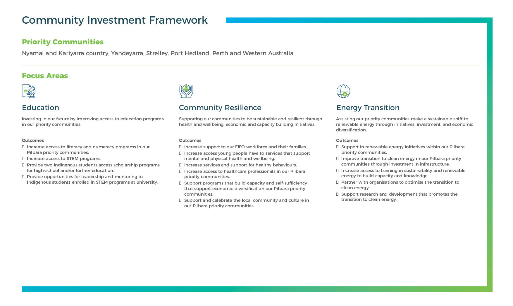 Community investment | PLS